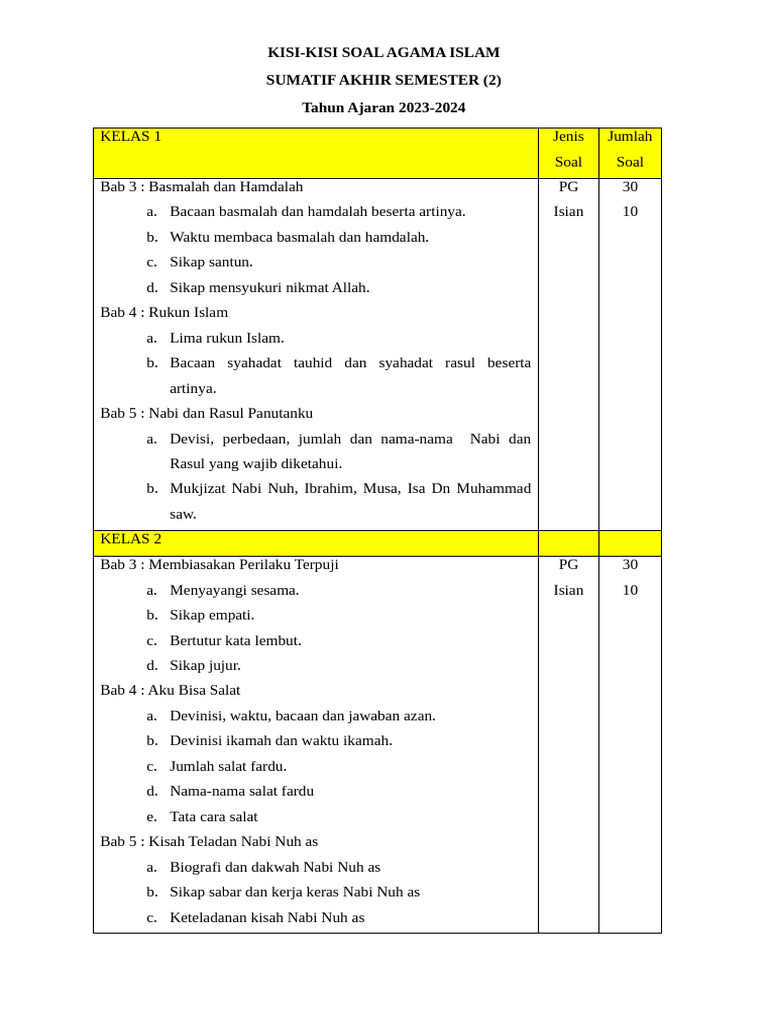 Kisi-kisi SAS I Agama Islam | PDF