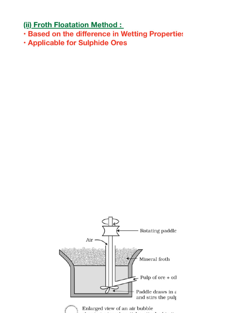 Metallurgy Printout Notes | PDF