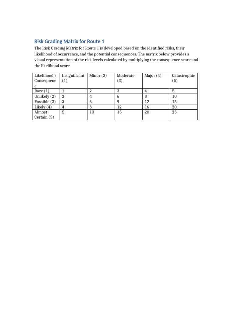 Risk Grading Matrix Route 1 | PDF