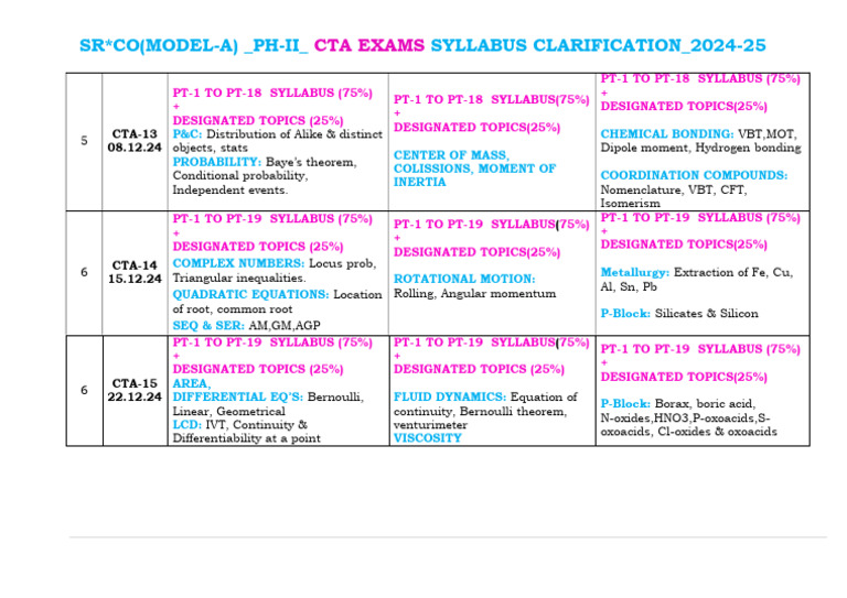 14_SR STAR CO(MODEL-A) _PH-II_ CTA EXAMS SYLLABUS CLARIFICATION_2024-25 ...