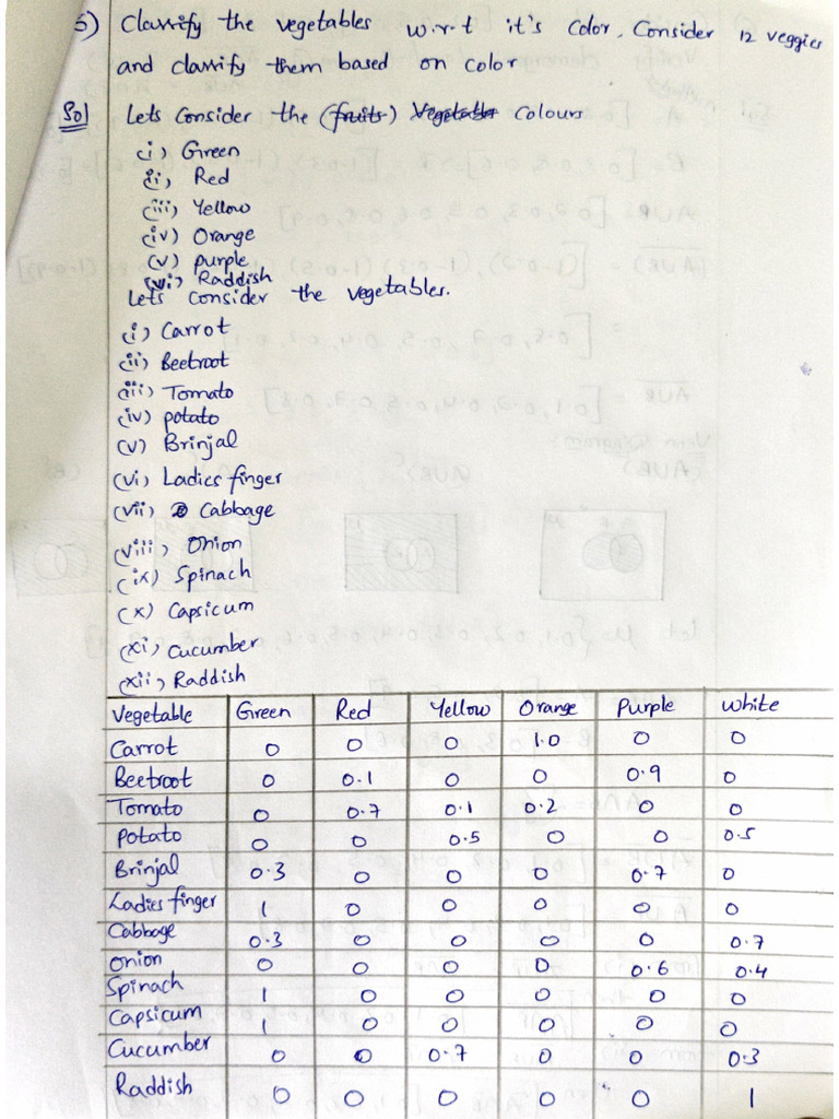 AI assignment dharani | PDF