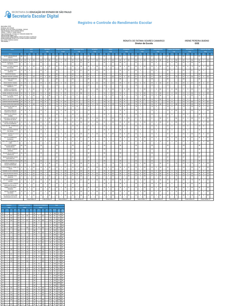 Mapao Estacao Dona Catarina-1ª Serie a Tarde Anual--conselho-terceiro ...