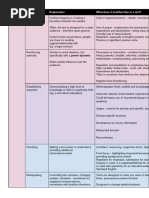 Lexical Choices and Effects 9093 | PDF | Jargon | Vocabulary