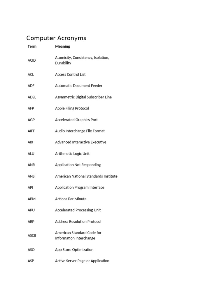ACRONYMS IN COMPUTER | PDF | Internet | Computer Network