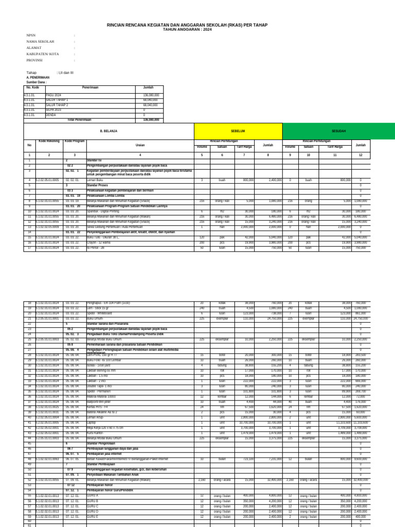 RKAS Sekolah 2024: Anggaran & Belanja | PDF