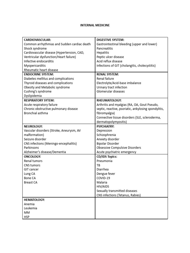 Comprehensive Internal Medicine Topics | PDF | Respiratory Diseases ...