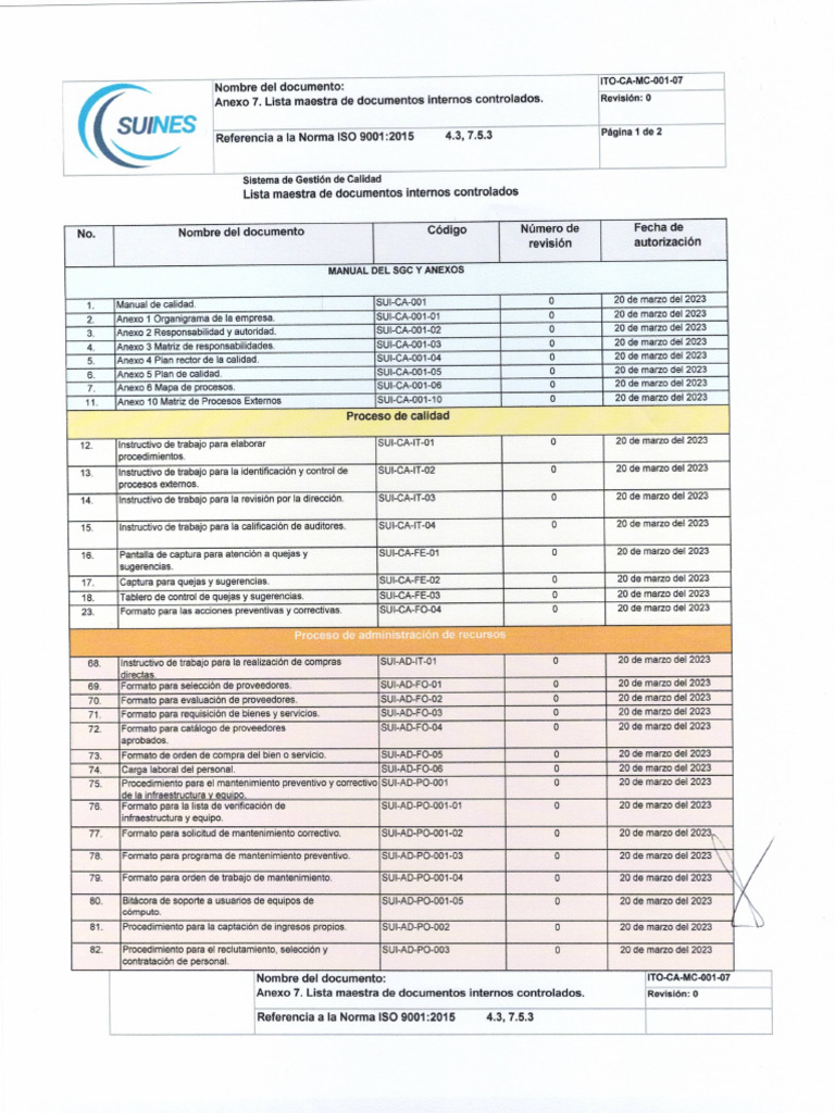 Listado Maestro SG | PDF