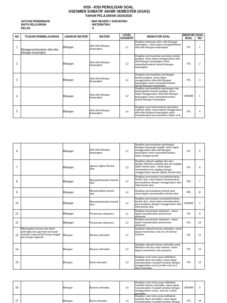 Kisi Kisi Soal Asas 2024 | PDF