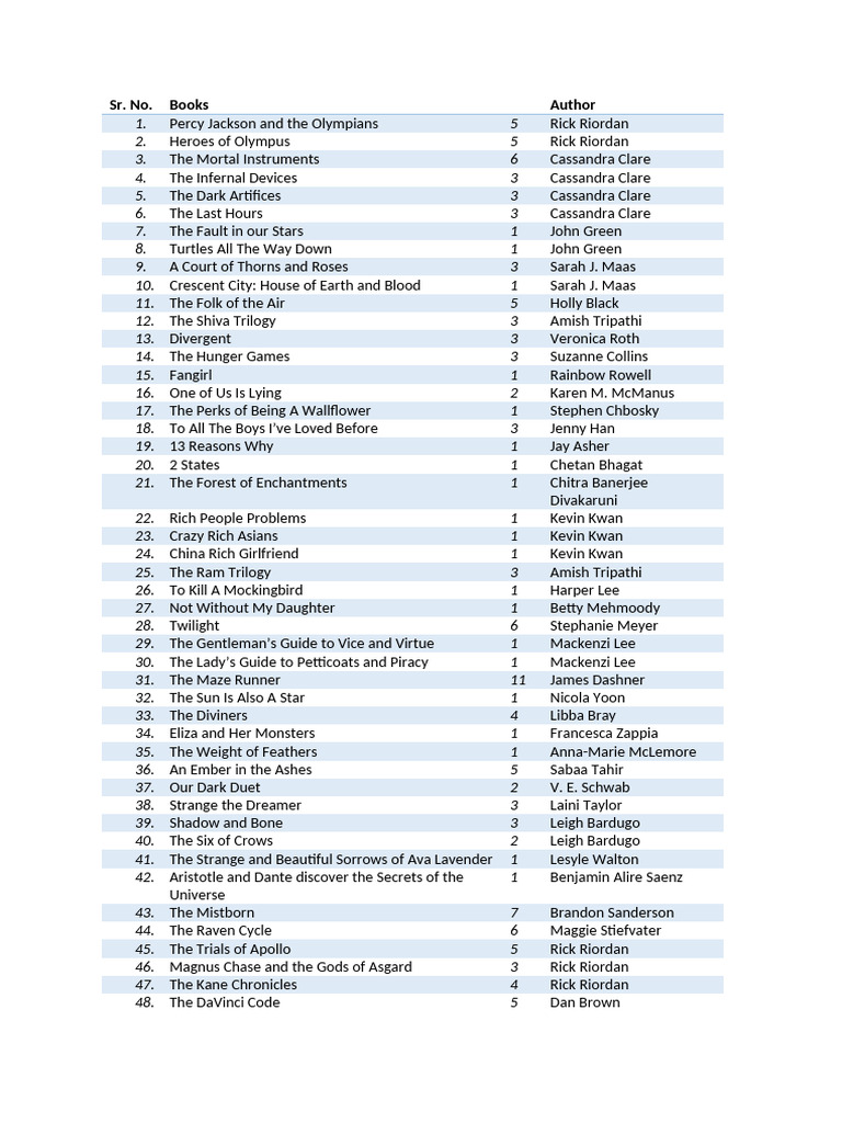 Popular Young Adult Book Series List | PDF | Rick Riordan | Novels