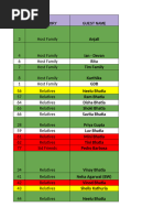 Room Allocation | PDF