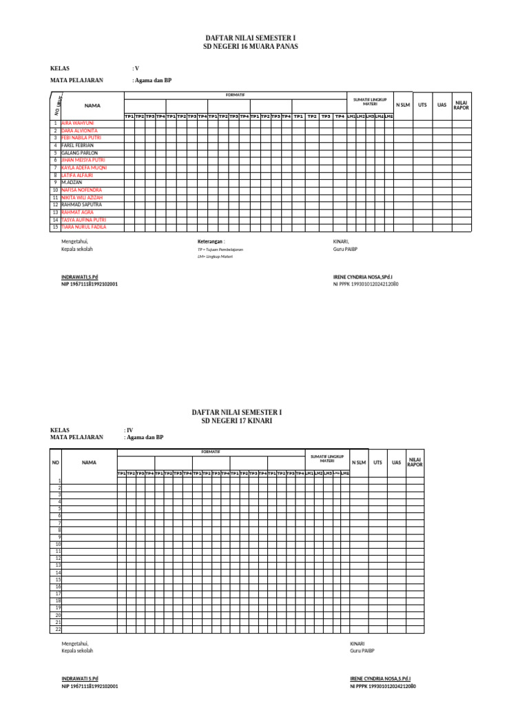 Daftar Nila SDN 17 Inari | PDF