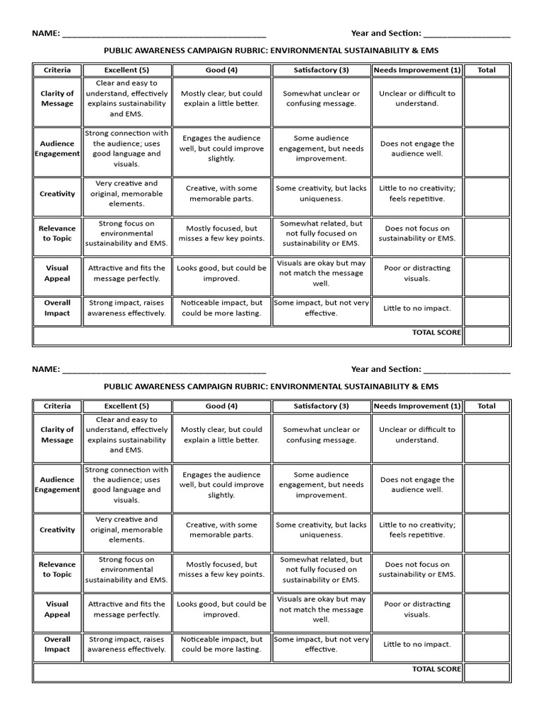 Rubric-for-Public-Awareness-Campaign_EMS | PDF | Sustainability | Human ...