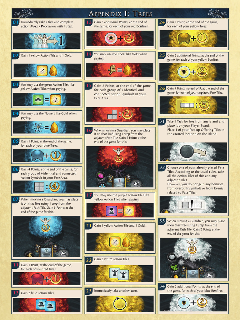 Bonfire Trees & Creatures Appendix | PDF