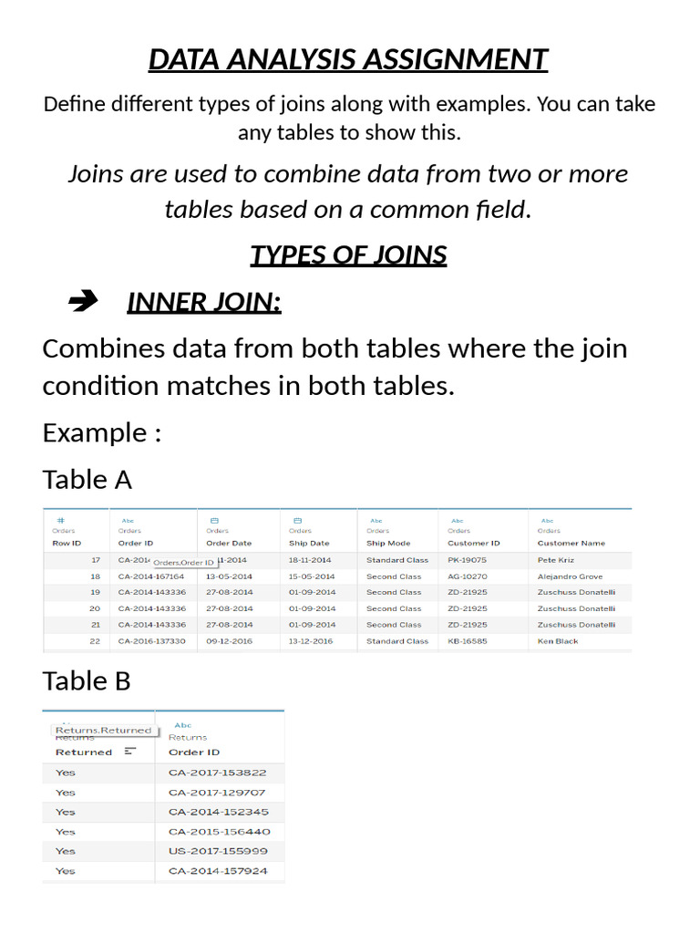 Data Analysis Assignment: Types of Joins Inner Join | PDF | Data Management