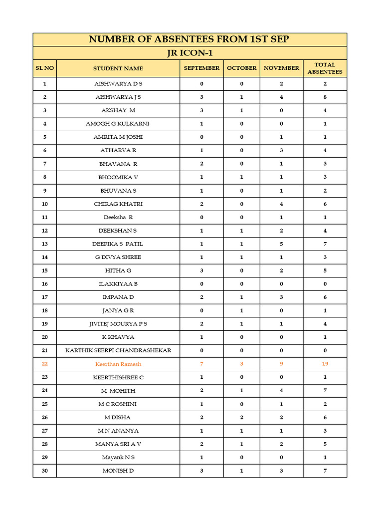 Number of Absentees From 1st Sep JR Icon-1 | PDF