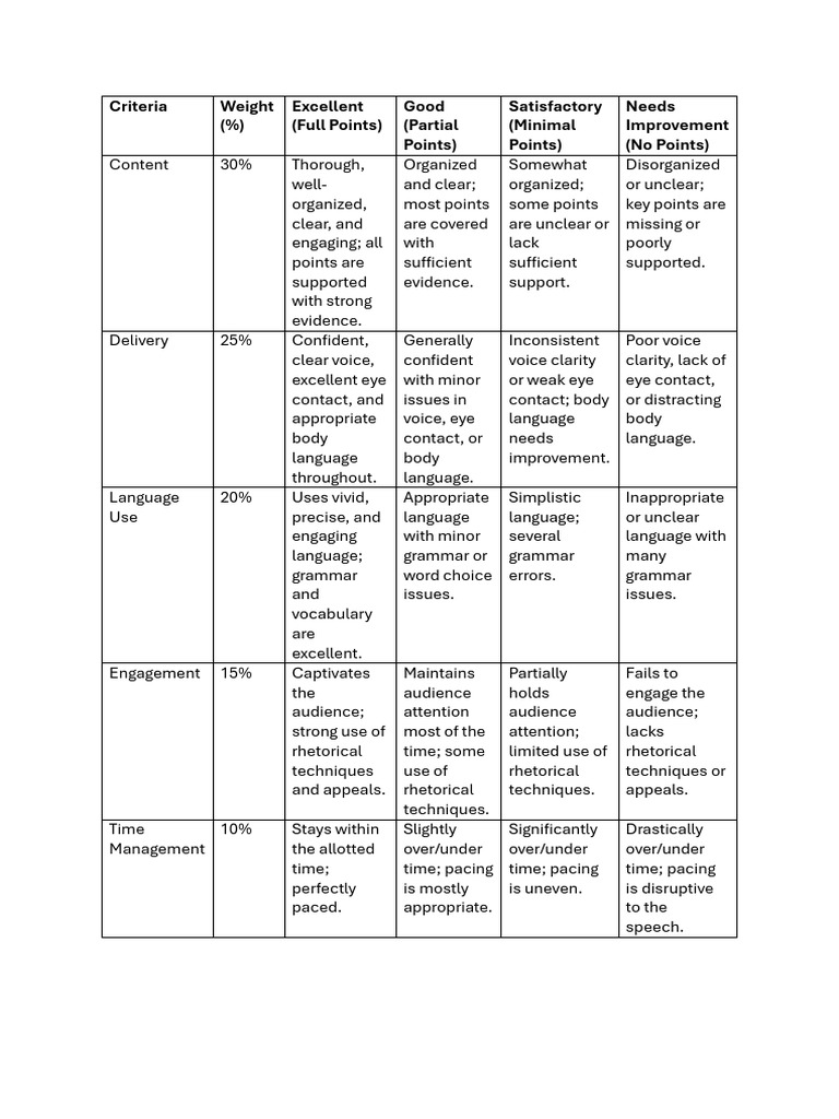 Speech Rubrics Pdf Applied Linguistics Cognitive Science