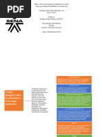 Sena Evidencia Cuadro Sinóptico. AA4-EV01 | PDF