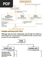 Understanding Acids, Bases, and Salt Preparation | PDF | Hydroxide ...