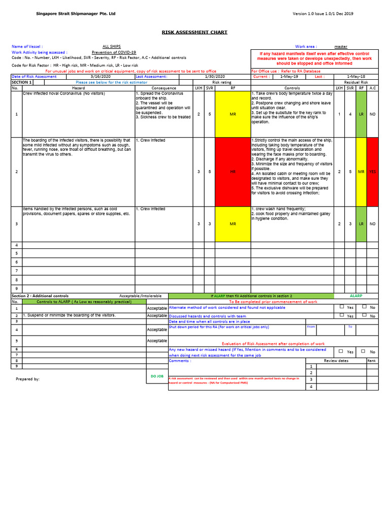 Risk Assessment - Prevention of COVID-19 | PDF | Risk | Risk Assessment