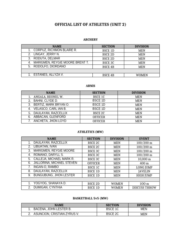 Official Athlete List for Unit 2 | PDF