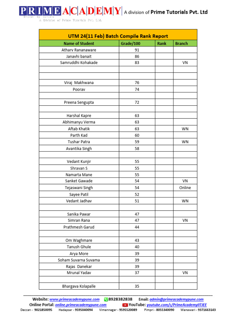 UTM (11 Feb) Compile Rank Report | PDF