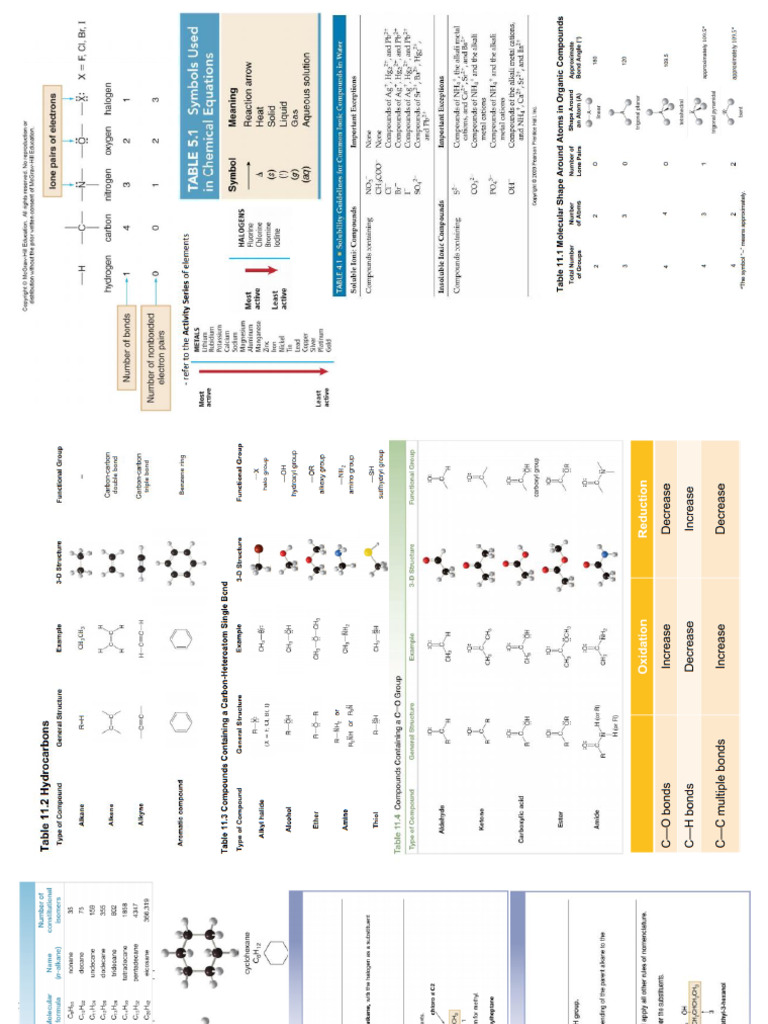 GenChem Cheatsheet | PDF
