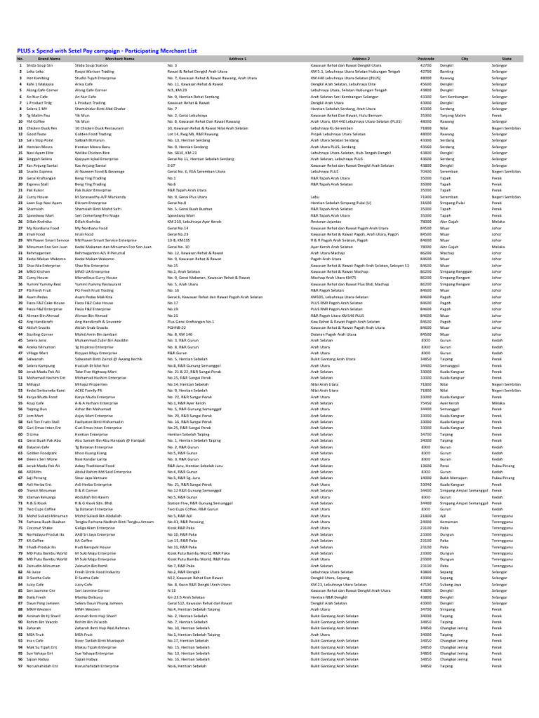 PLUS X Spend With Setel Pay Campaign Participating Merchant List 1 | PDF