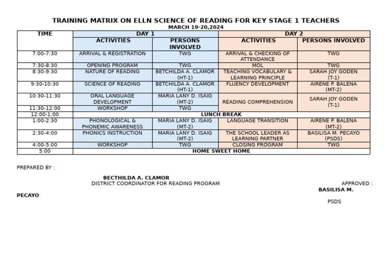 Training Matrix On Elln Science of Reading For Key Stage 1 Teachers ...