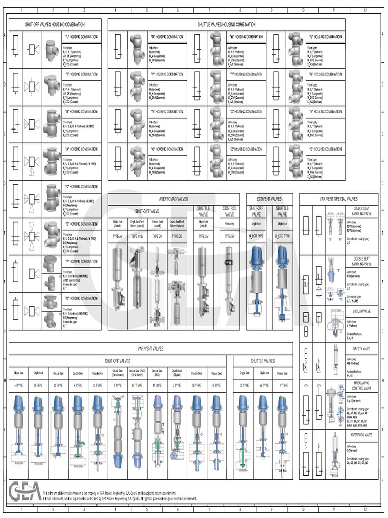 Simbologia de Válvulas GEA | PDF