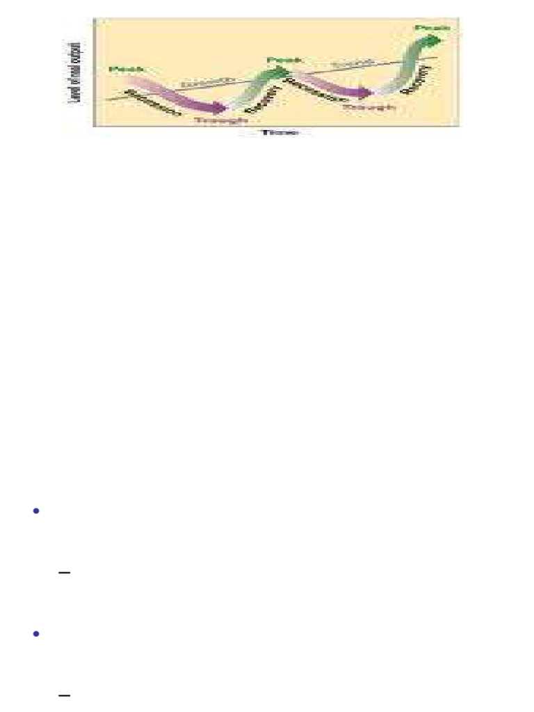 Business_Cycle | PDF | Recession | Business Cycle