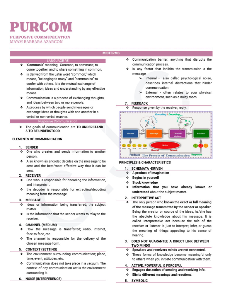 Understanding Purposive Communication | PDF | Communication | Information