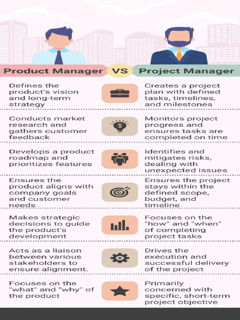Product Manager Vs Project Manager | PDF