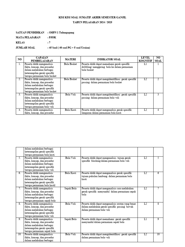 Kisi - Kisi Sas Pjok Kelas 7 (2024-2025) | PDF