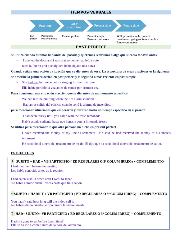 Tiempos Verbales | PDF | Verbo | Objeto (gramática)