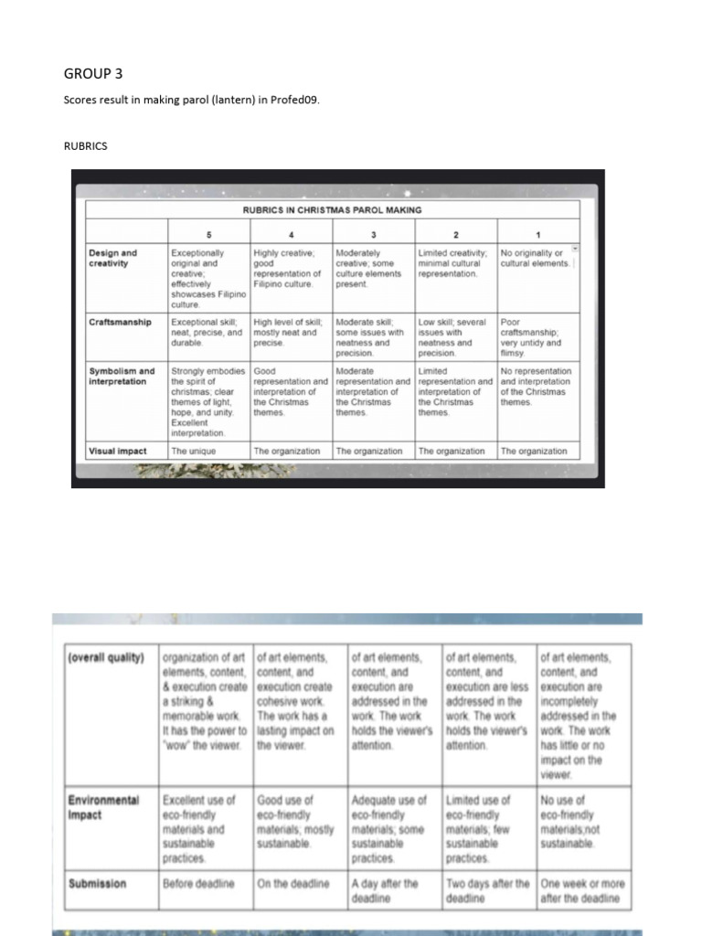 Group 3 Parol-making Results | PDF