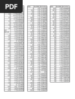 SWG To MM Chart PDF | PDF