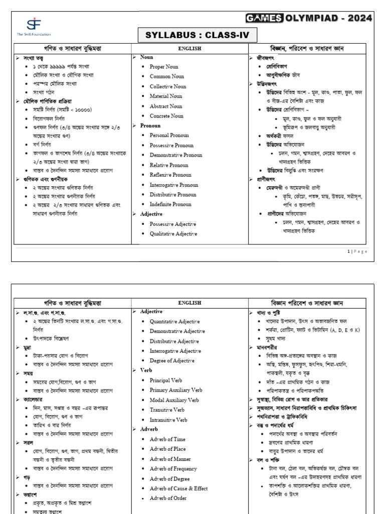 CLASS IV SYLLABUS 2024 FINAL.818a39e8f405aa8128e3 | PDF