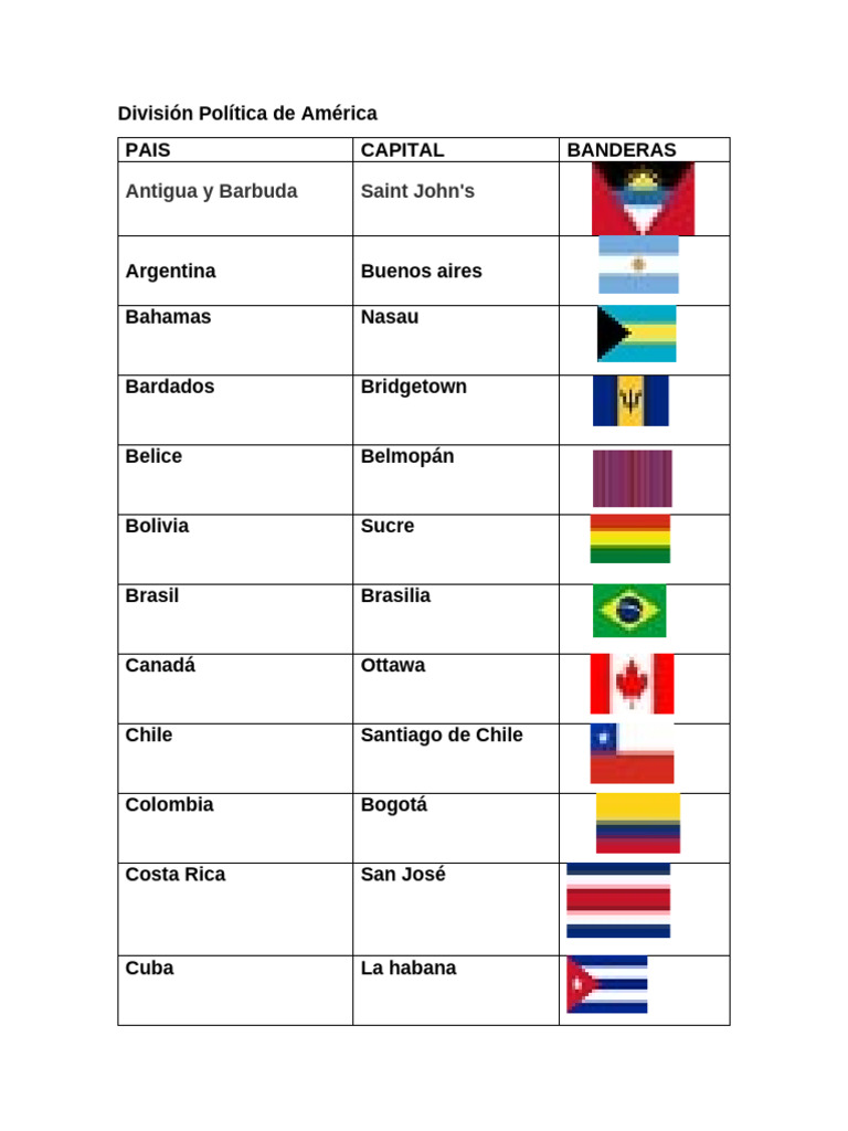 División Política de América | PDF