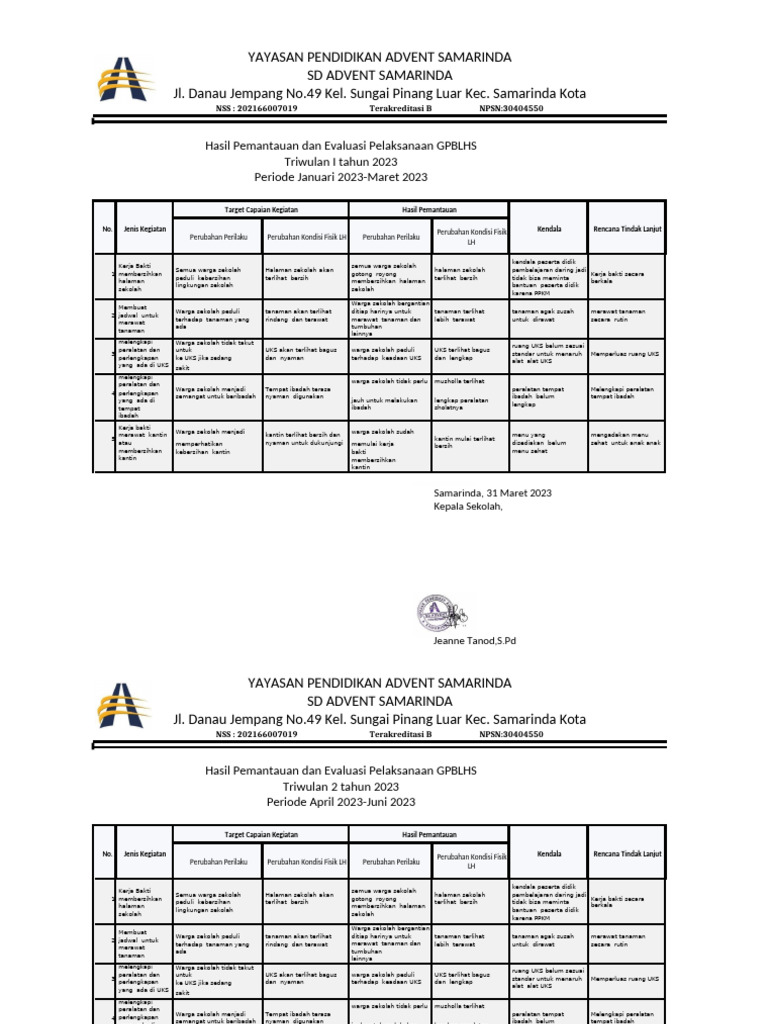 matriks pemantauan 2023 | PDF