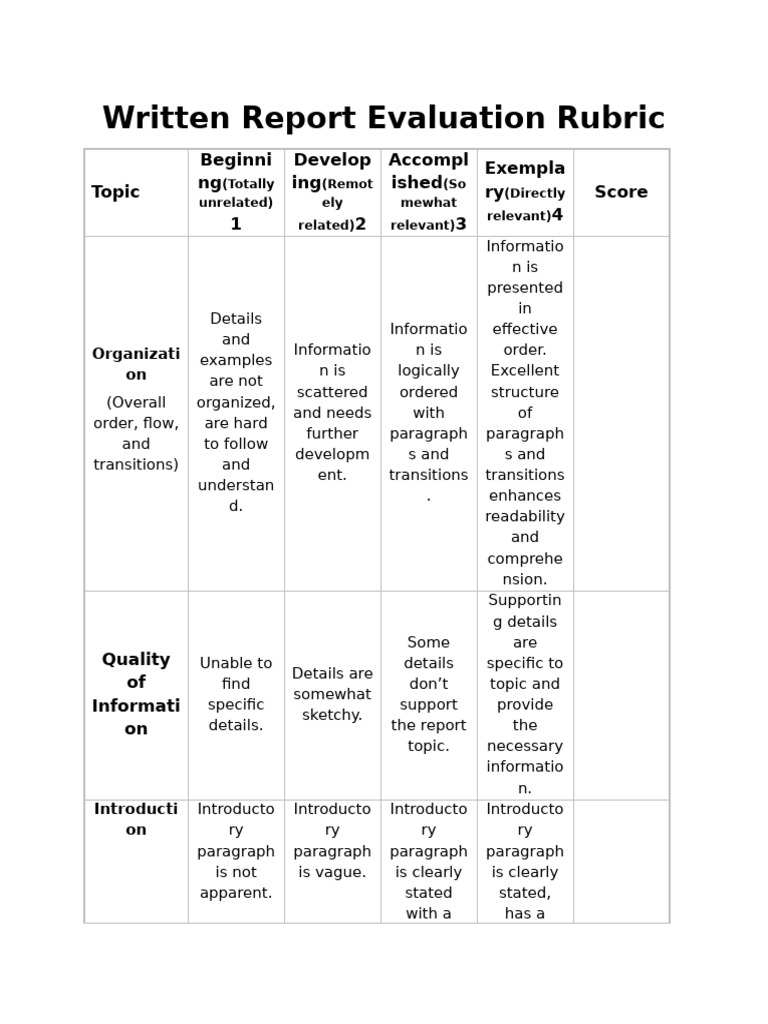 Final Report Rubric | PDF | Human Communication