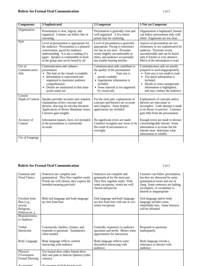 Oral Communication Rubrics Final | PDF | Theory | Communication