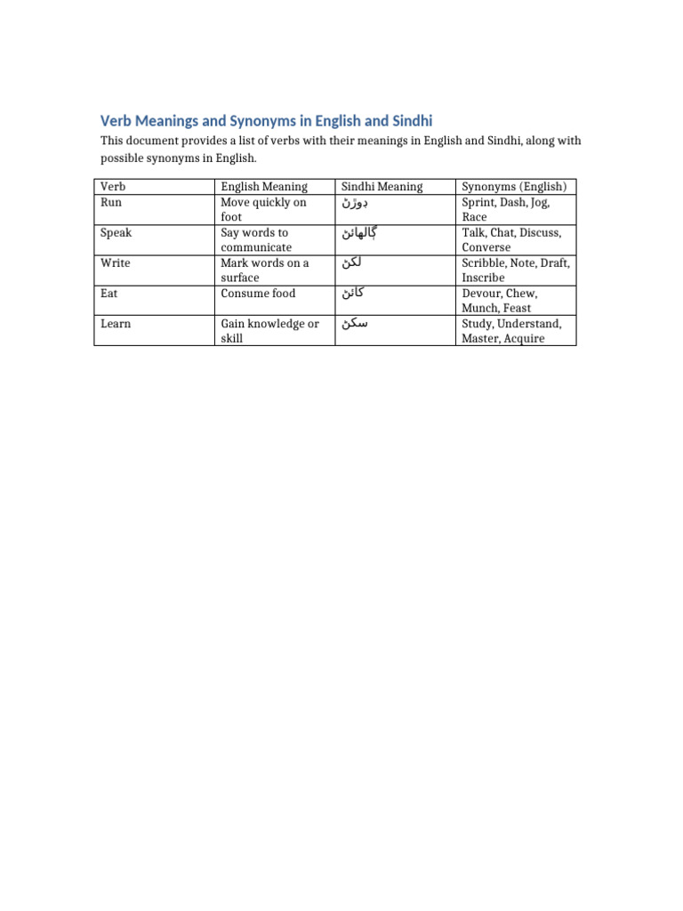 Verb Meanings and Synonyms | PDF