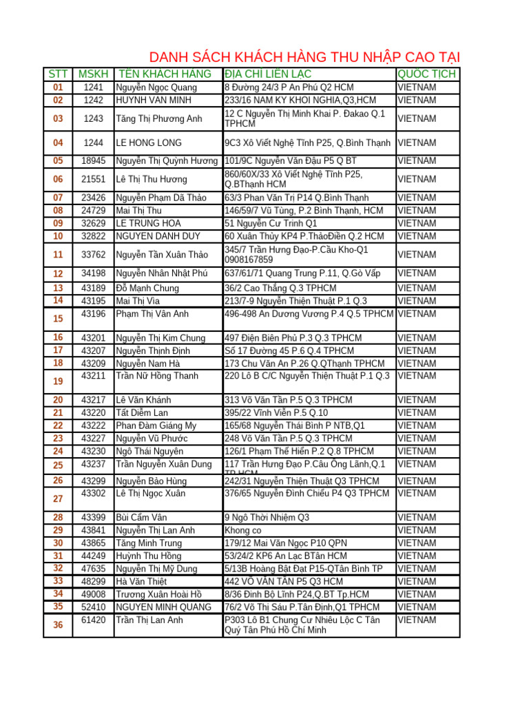 SỐ 400 -DS 5502 KH GUI TIEN NH NAM A HCM - 190 trang | PDF