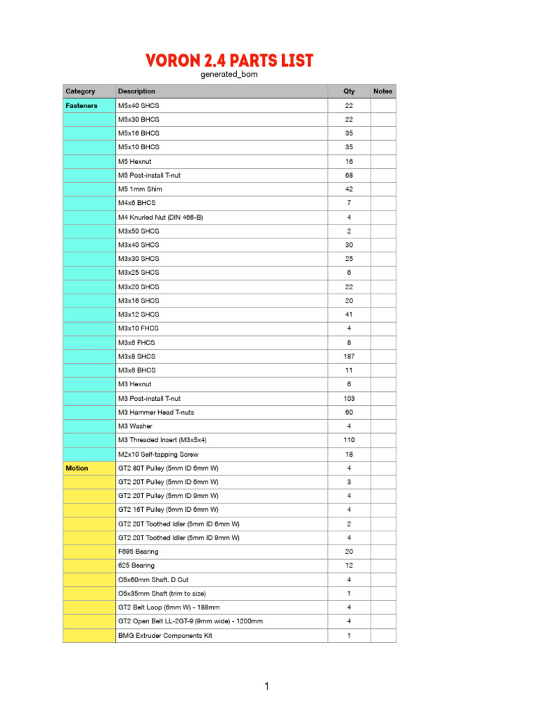 Voron 2.4 (Parts List) (Generated Bon) | PDF | Electrical Connector ...