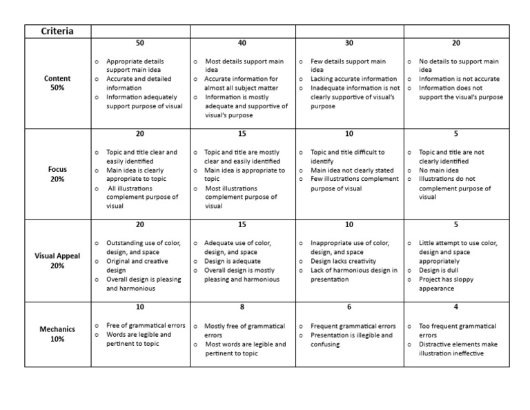 Rubrics-for-the-Brochure | PDF | Human Communication