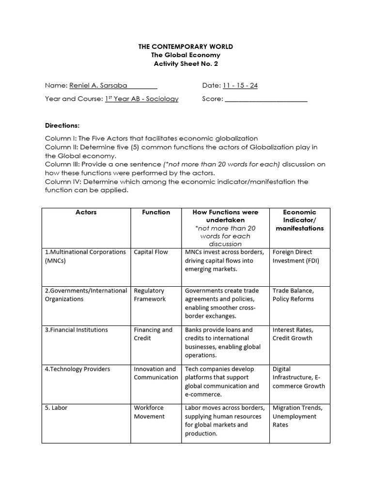 TCW Module 2 Lesson 2 Activity Sheet. - Sarsaba, Reniel A. | PDF | Globalization | Multinational ...