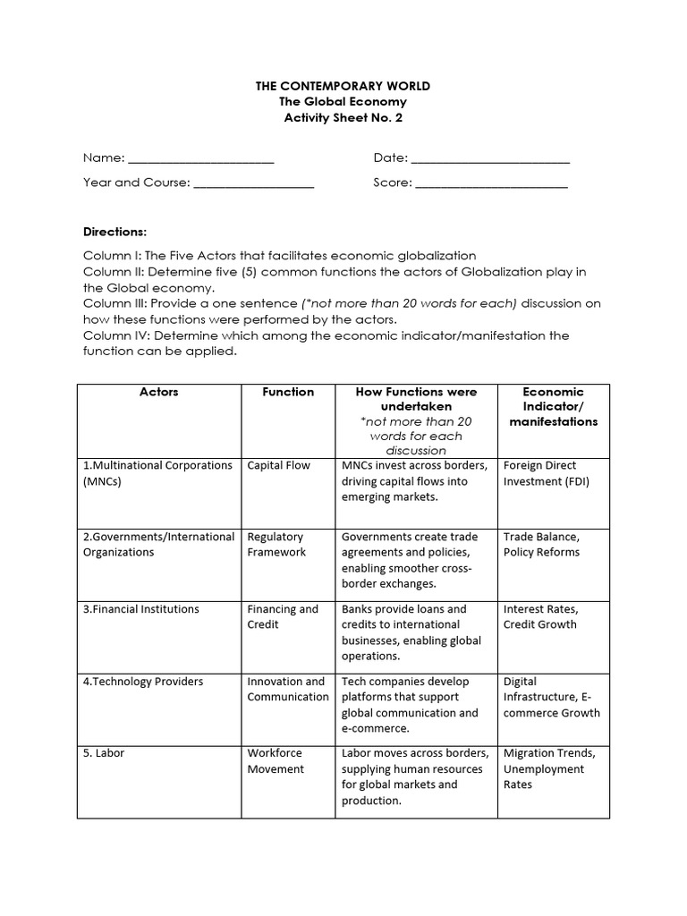 TCW Module 2 Lesson 2 Activity Sheet - PDF (Sarsaba, Reniel A) | PDF ...