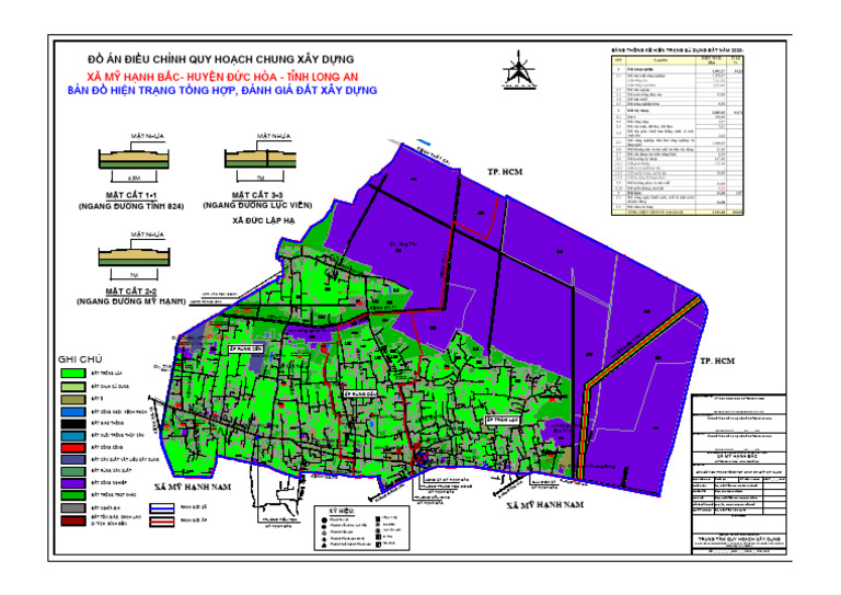 HIEN TRANG TONG HOP - DANH GIA DAT XD-Model | PDF
