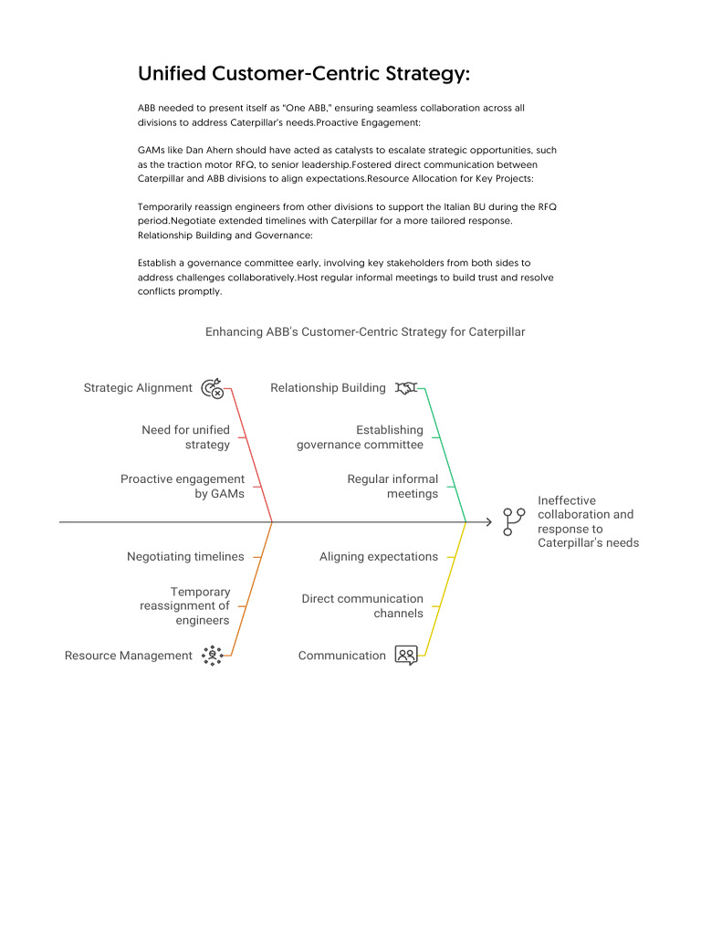 Unified Customer-Centric Strategy | PDF