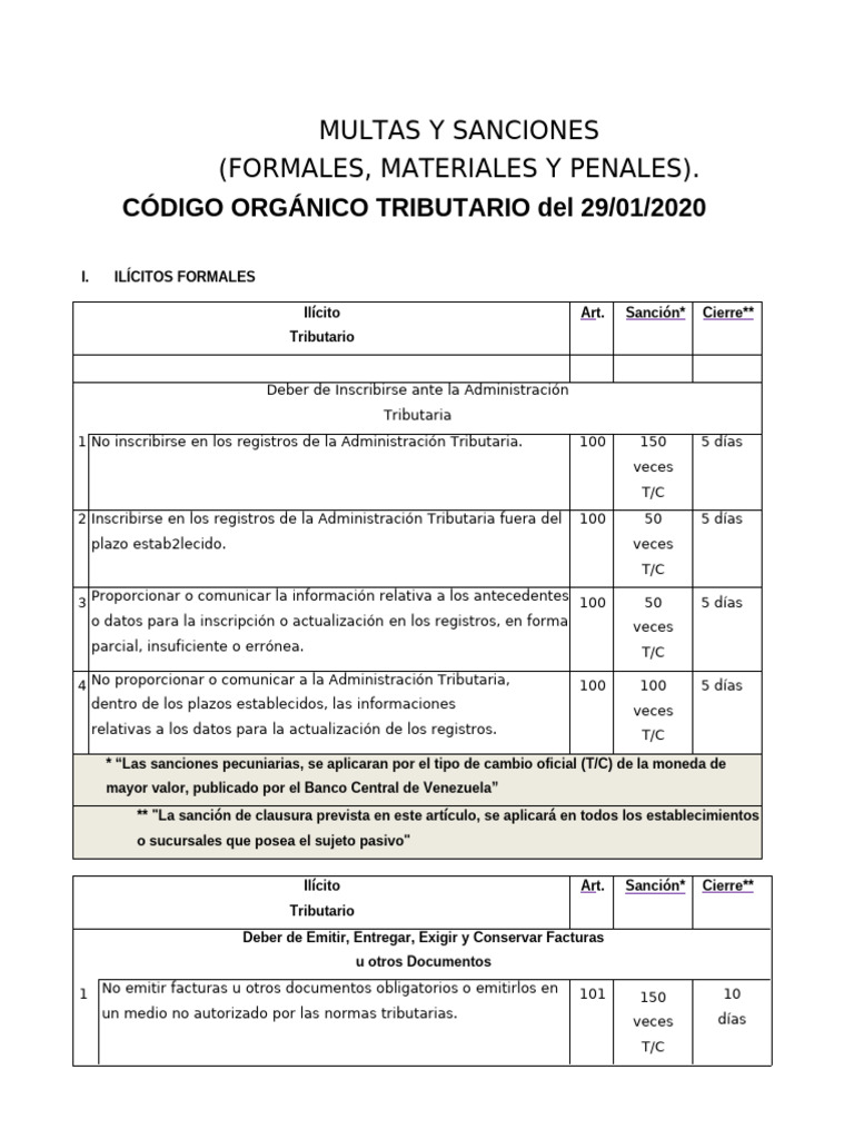 Multas y Sanciones del Código Tributario | PDF | Contabilidad | Multa (pena)